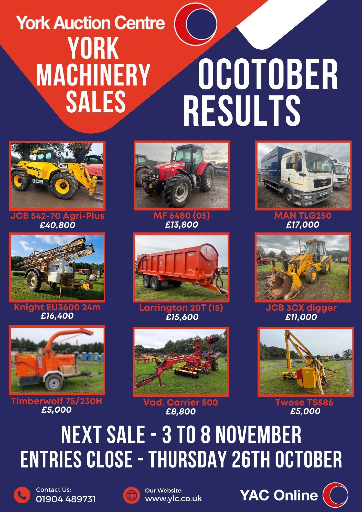 October Machinery Results | York Auction Centre