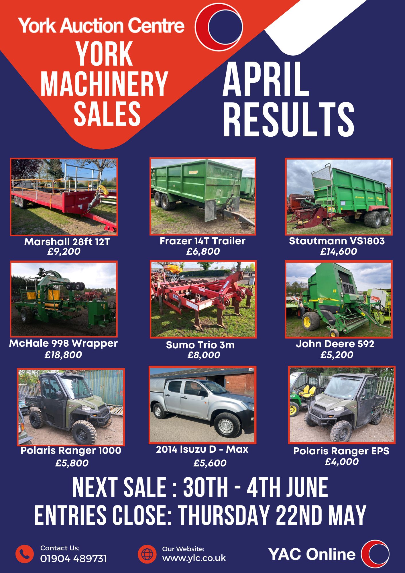 April Machinery Results | York Auction Centre